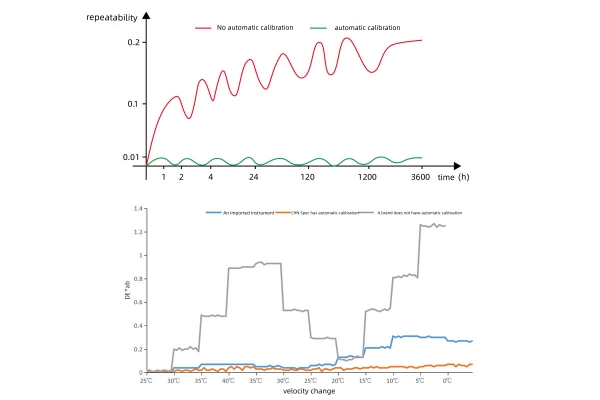 Motor van het de Spectrofotometer de Differentiële Spectrum van ds-39D ...